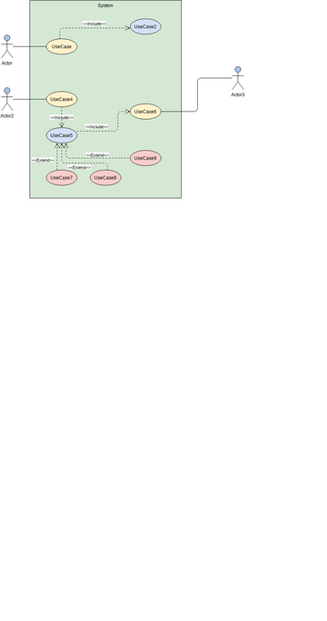 Use Case Diagram Template | Visual Paradigm User-Contributed Diagrams ...